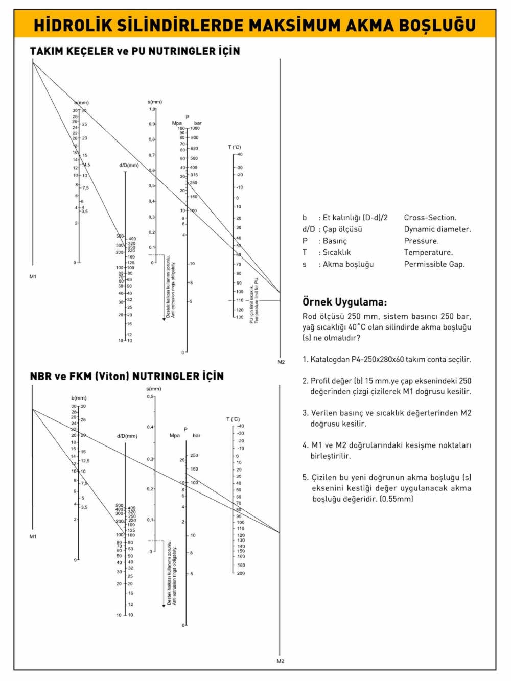 Extrusion Gap – Polilas